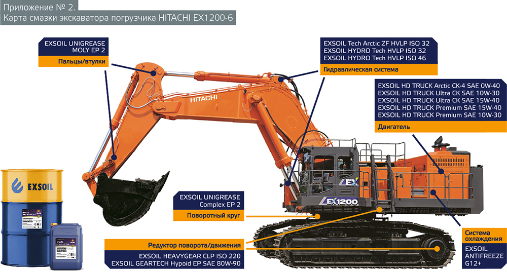 синтетическое бесцинковое гидравлическое масло EXSOIL